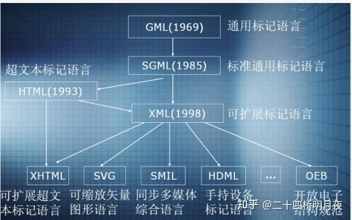 详解xml格式 知乎