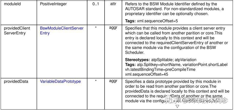 AutoSar中RTE的生成过程 - 知乎