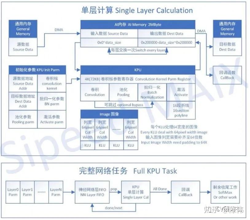 K210系列第一个示例程序 - 知乎