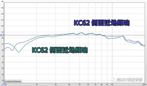 关于KEF KC62和KF92低音炮，看这一篇文章就够了 - 知乎