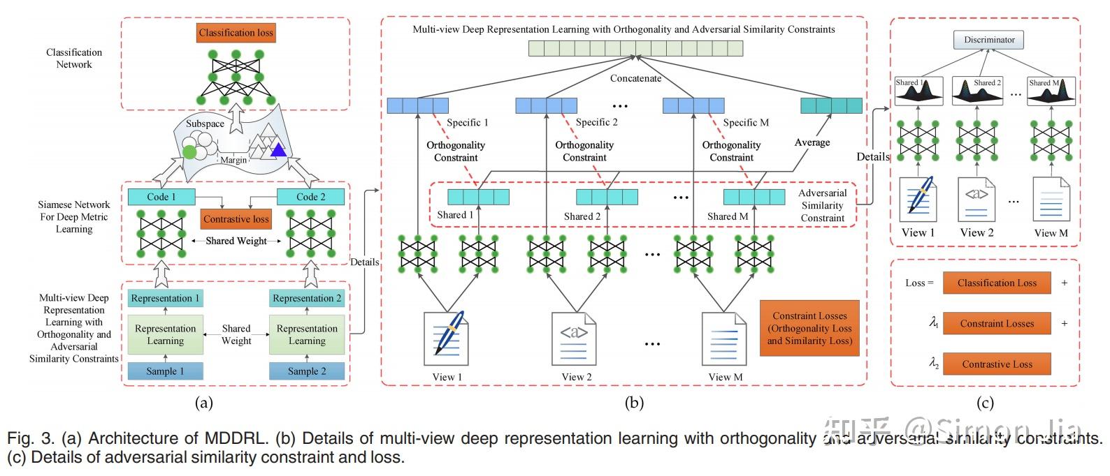 T-PAMI-2021论文Semi-Supervised Multi-View Deep Discriminant Representation Learning阅读笔记及理解 - 知乎