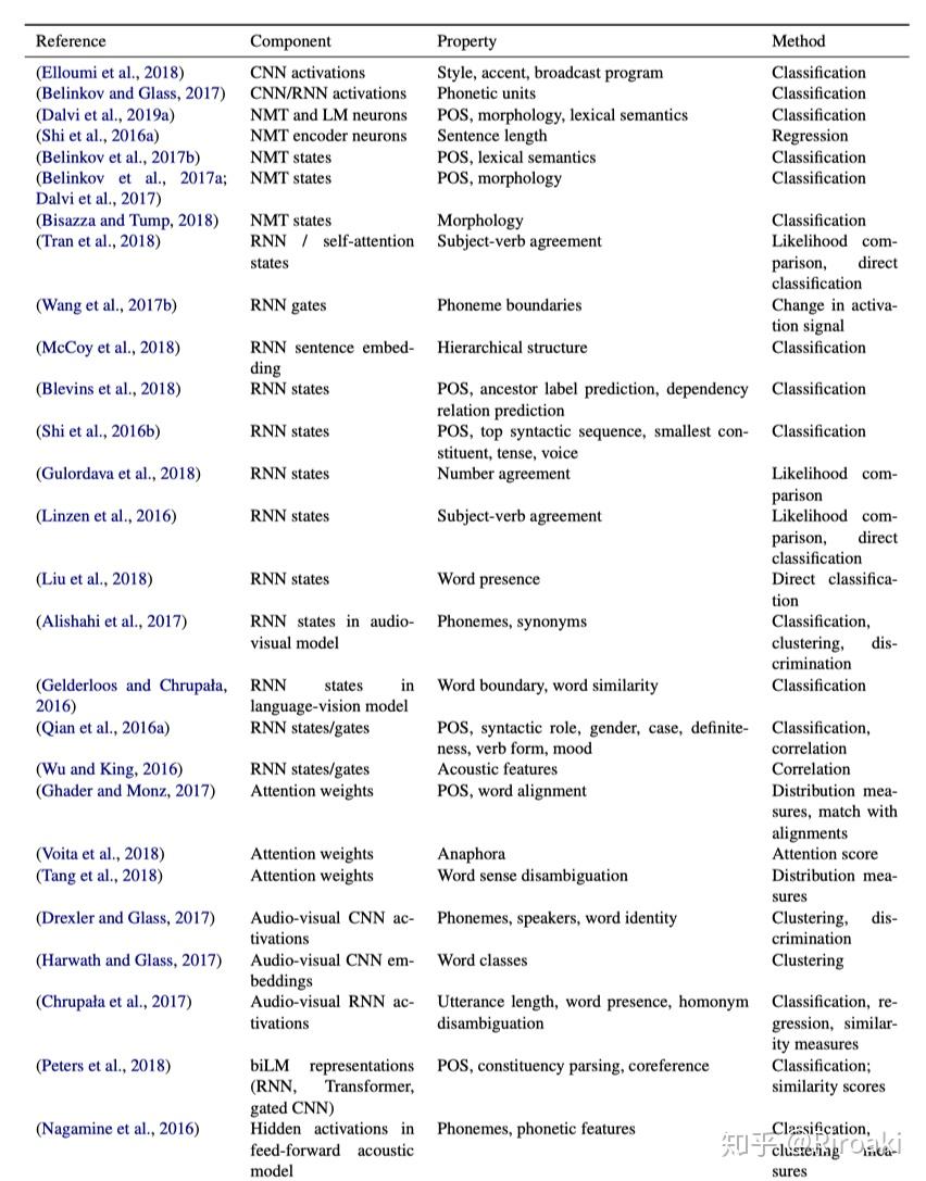 一日看尽长安花——NLP可解释研究梳理 - 知乎