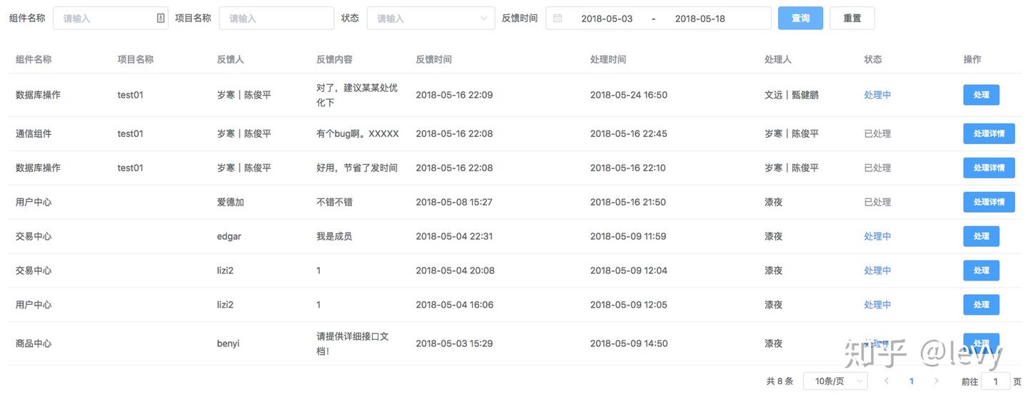 el-data-table, 让CRUD更简单👏 - 知乎