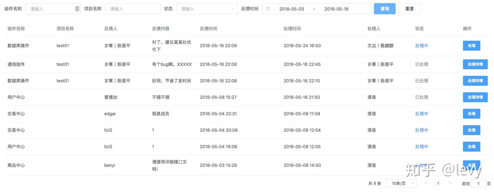 el-data-table, 让CRUD更简单👏 - 知乎