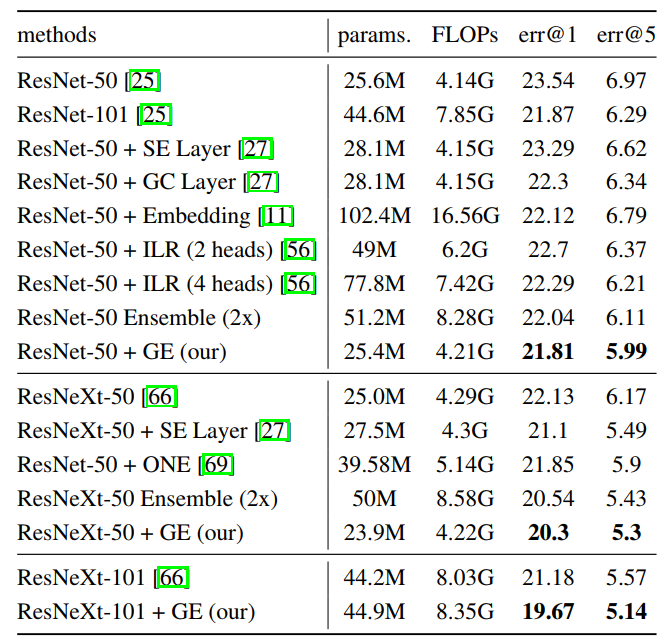 利用Group Conv在单个CNN中实现集成学习 - 知乎