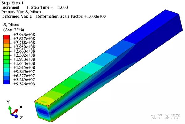 ABAQUS与ANSYS Workbench求解对比——静力学分析 - 知乎