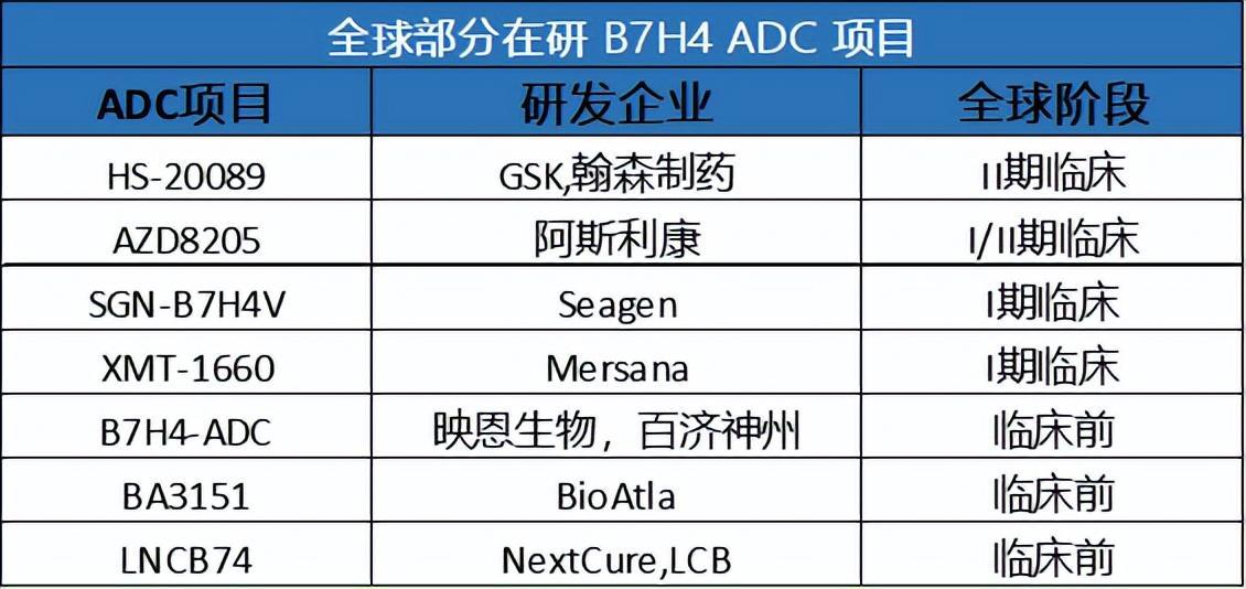 2023年ADC领域重磅交易盘点：中国Biotech与MNC的双向奔赴 - 知乎