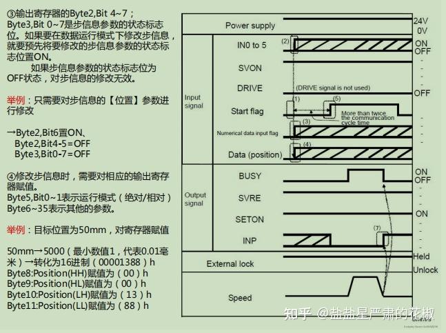 JXCP1系列SMC电缸控制器的西门子PLC博图V14操作流程（JXCP1组态及使用） - 知乎