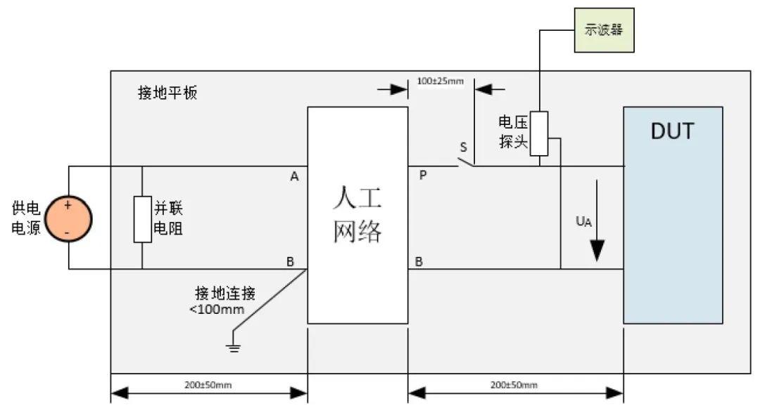 ECU的车规级试验：DV试验（十：EMC标准及测试-5） - 知乎