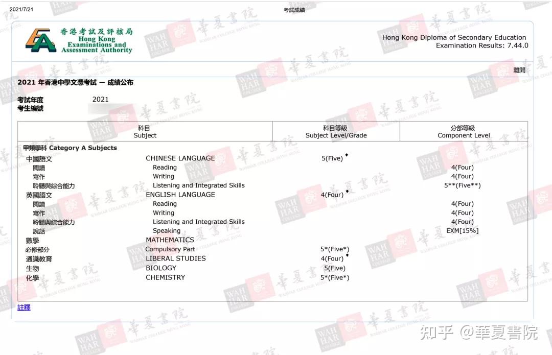 香港 DSE 放榜！我们的 DSE 考生真实成绩分析，教你看懂分数统计 - 知乎