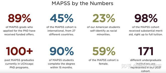 【芝加哥大学人文社科领域三板斧】MAPSS，MACSS，MAPH 全网最强解读