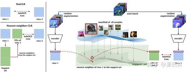 Co-Training 协同训练 - 知乎