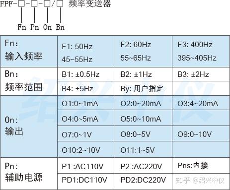 FPF-F1-P2-O3电厂频率变送器 - 知乎