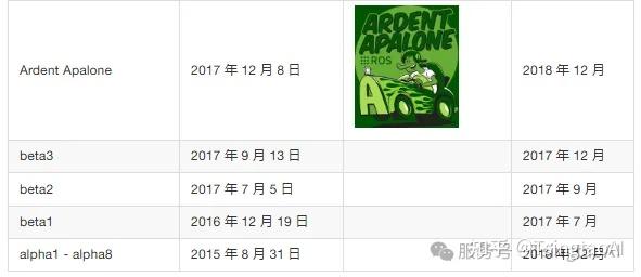 具身智能干货｜ROS2理论与实践系列（一）：ROS2概述与环境搭建 - 知乎
