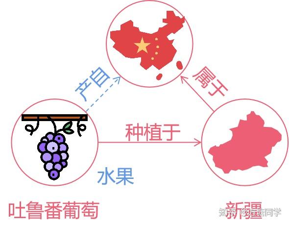 R-GCN：从同构图扩展到多关系图 - 知乎