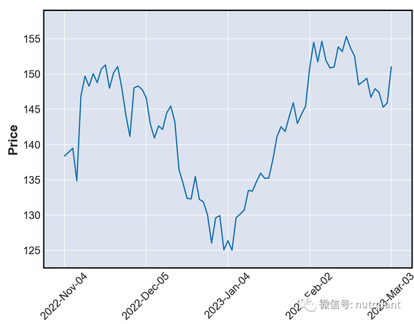Mplfinance: 专门用于金融数据可视化的工具 - 知乎