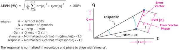 EVM和DEVM区别和测量实践 - 知乎