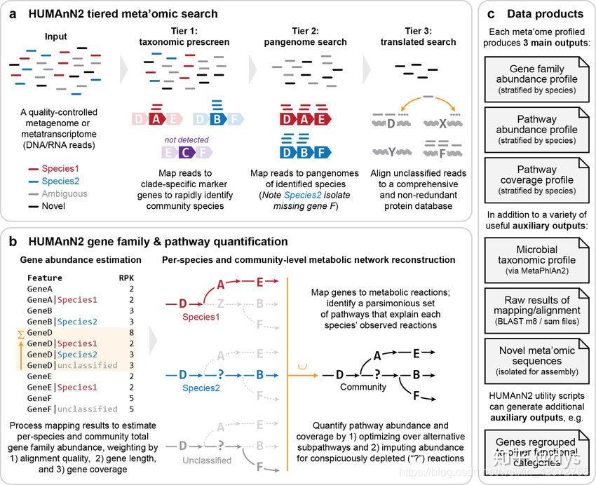 HUMAnN 3.0 (alpha)安装及使用 - 知乎