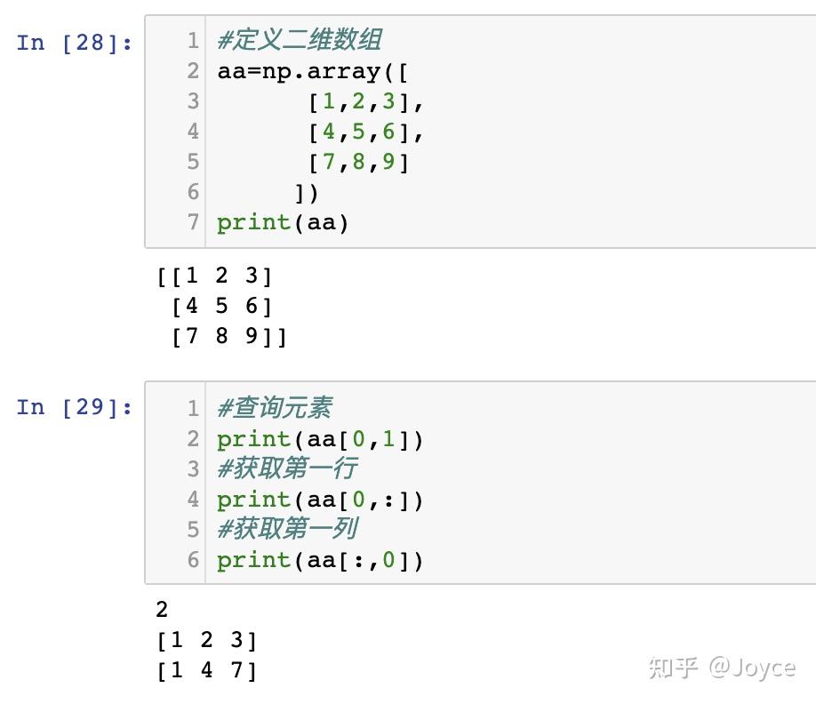 Python数据分析 知乎 9570