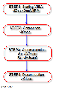 System Level Test的小结 - 知乎