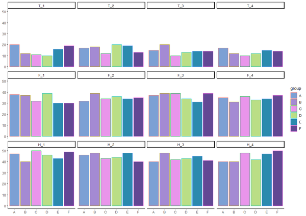 R可视化——ggplot2包实现图形分面技巧汇总 - 知乎