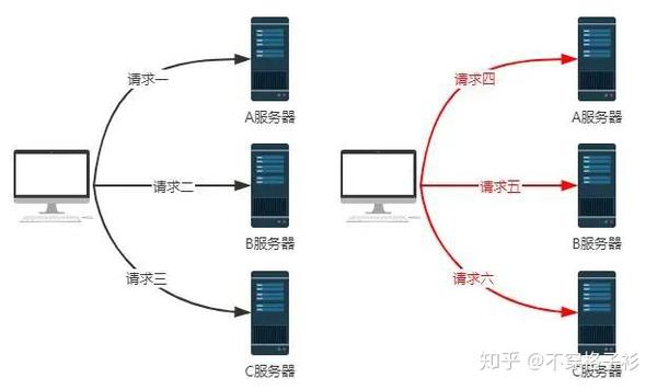 Dubbo加权轮询负载均衡的源码和Bug，了解一下？ - 知乎