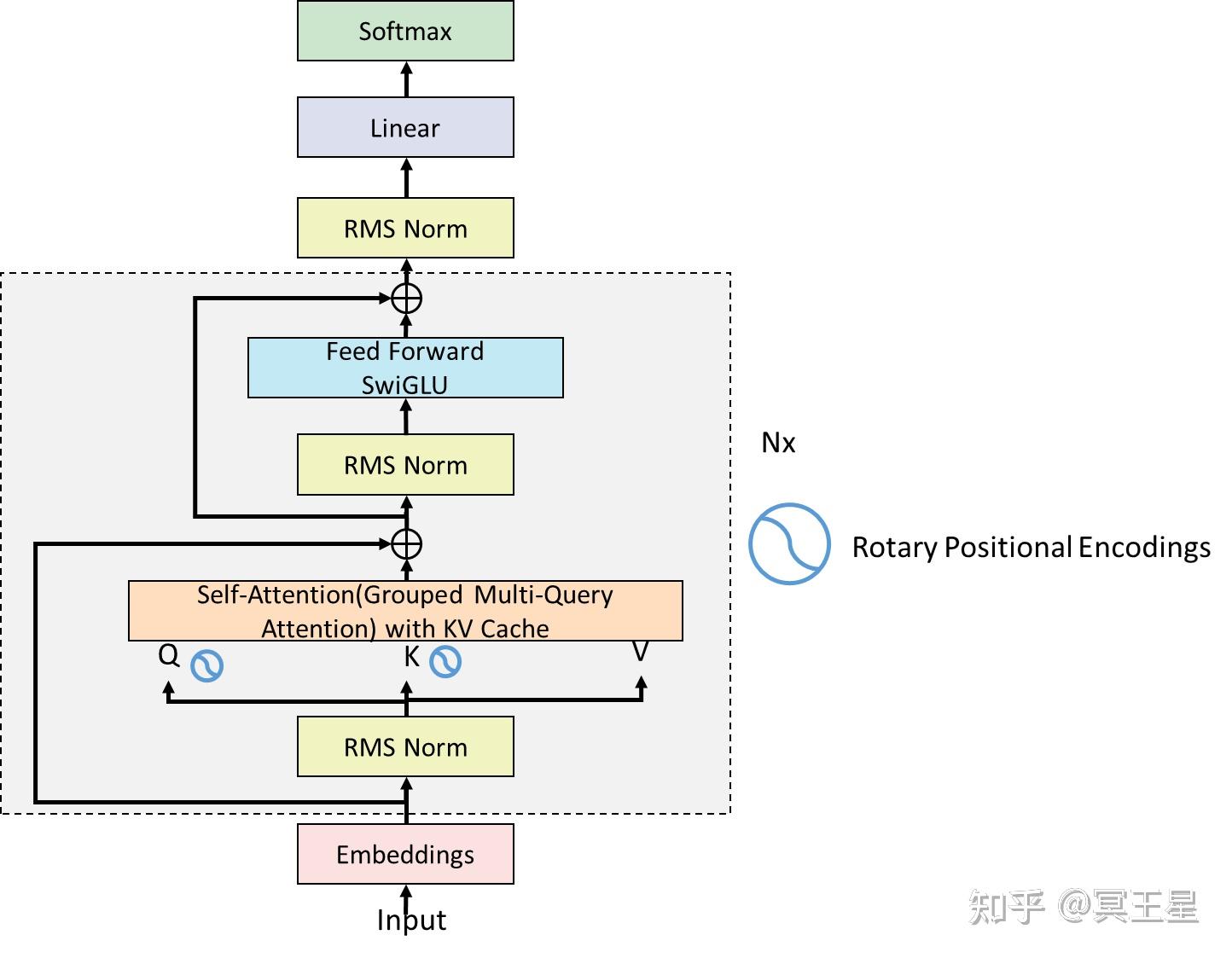 了解LLaMA.CPP -2 回到第1版代码提交 - 知乎