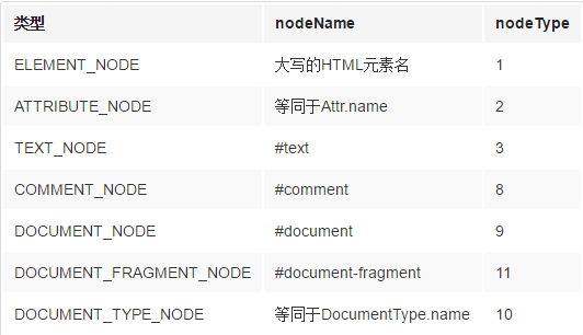 JavaScript中DOM对象 - 知乎