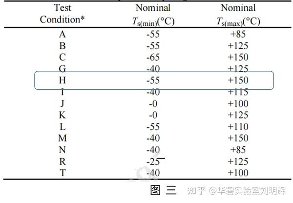 AEC-Q101 标准之TC解读 - 知乎