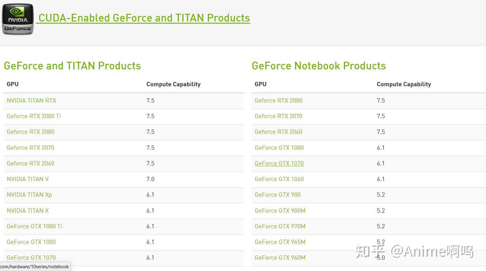 安装CUDA 和cuDNN中需要的网址以及查看显卡的支持的CUDA版本 - 知乎