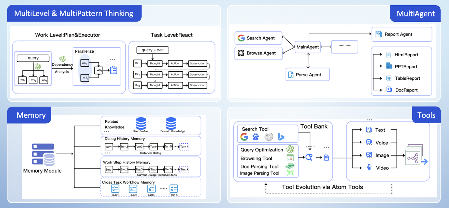 Genie：产品级Agent开源产品 - 知乎