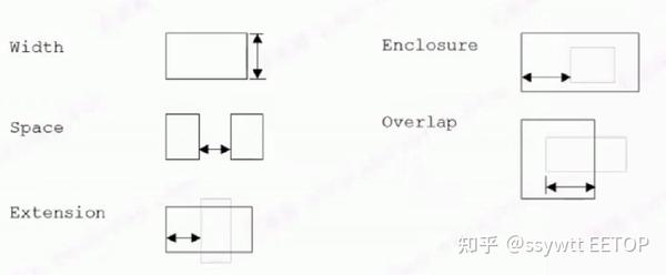 DRC design rule 学习 - 知乎