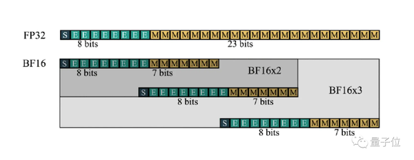 英伟达首席科学家：5nm实验芯片用INT4达到INT8的精度，每瓦运算速度可达H100的十倍 - 知乎