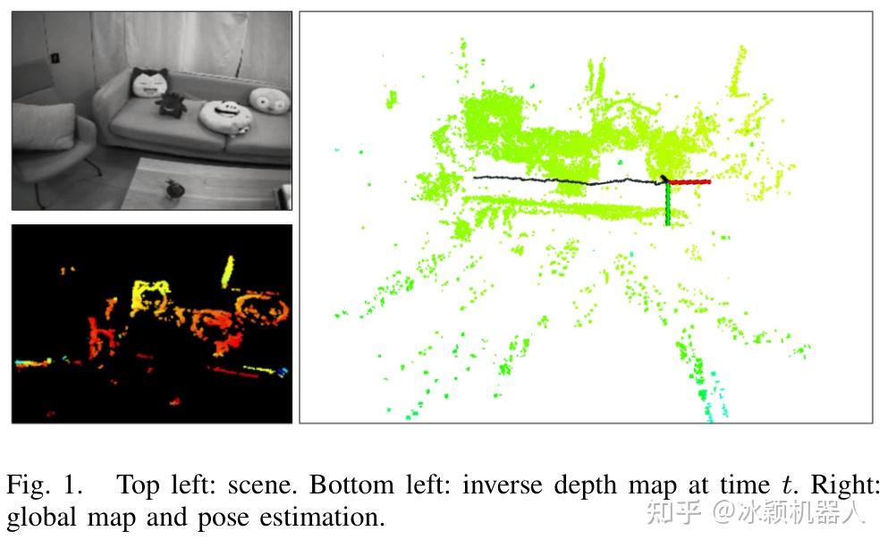 2023年开源SLAM算法（精选20篇） - 知乎