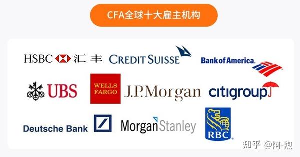 大学期间考CFA可行吗，如何备考更高效？（附免费cfa资料，限时领！！） - 知乎