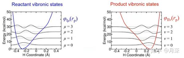 Concerted or Sequential PCET? (一) - 知乎