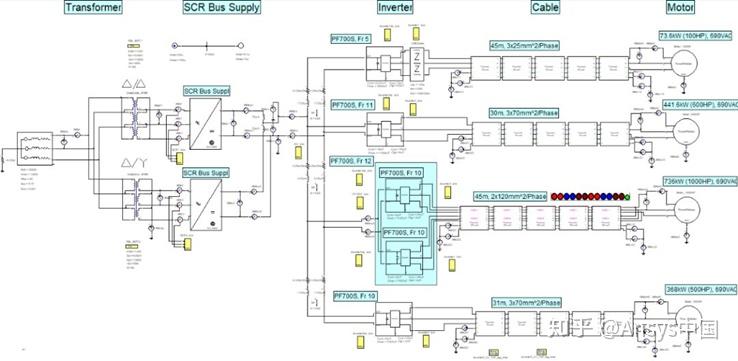 干货！Ansys Maxwell，Ansys RMxprt 电机本体、电机控制器及其EMC设计流程 - 知乎