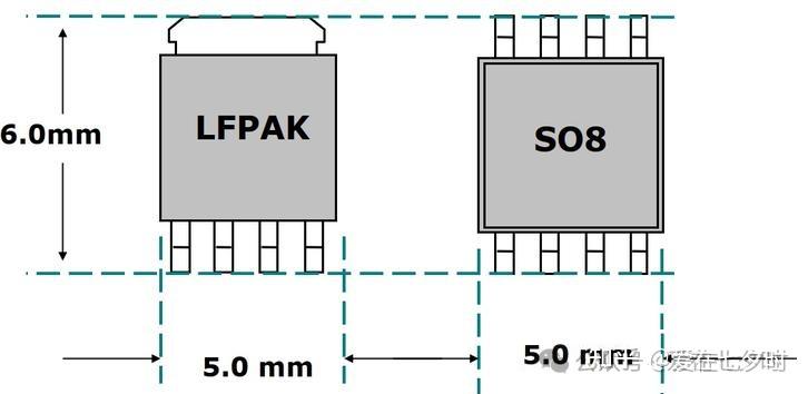 半导体LFPAK封装产品诞生的详解； - 知乎