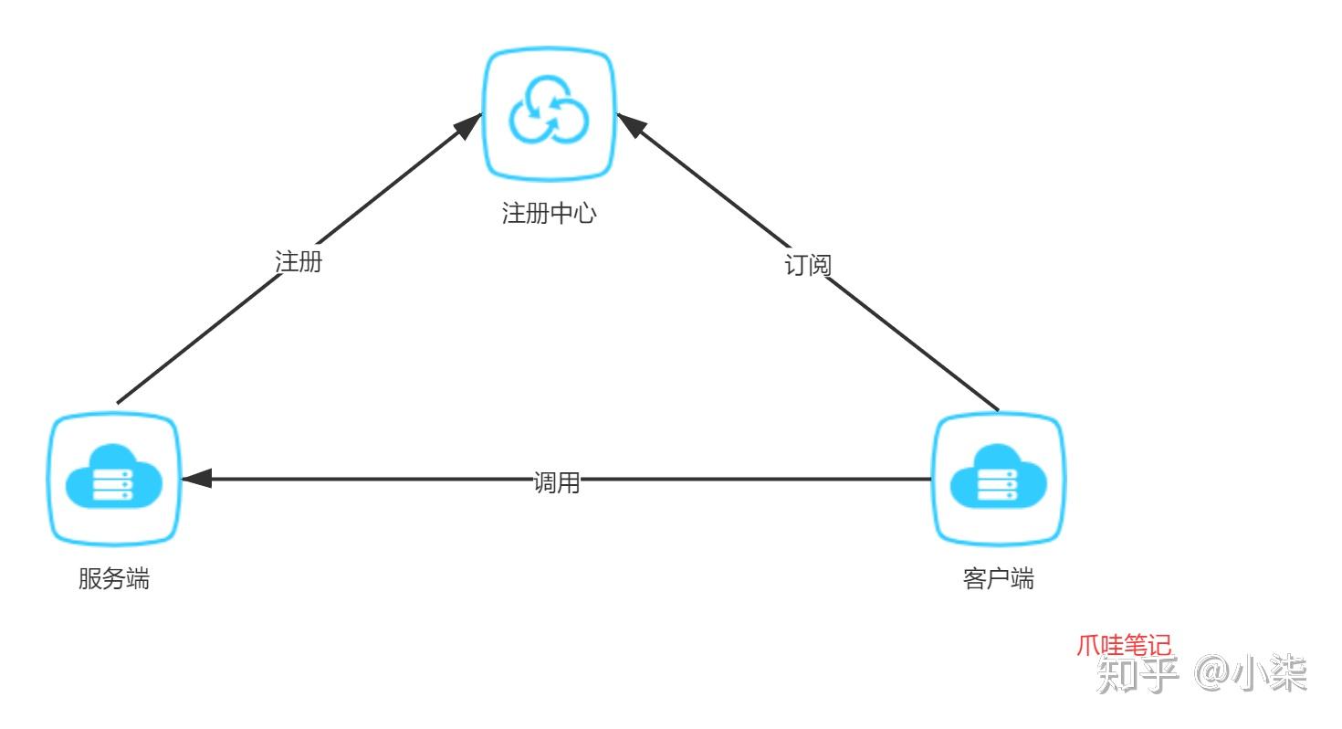 Spring Cloud Alibaba 开发案例之 Nacos 整合 Feign - 知乎