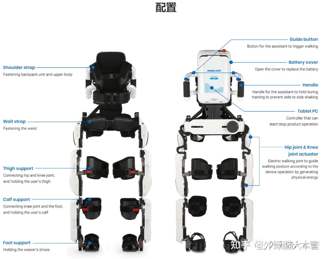 韩国康复外骨骼机器人-Angel robotics - 知乎