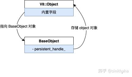 Node.js 中 JS、C++、libuv 的交互 - 知乎