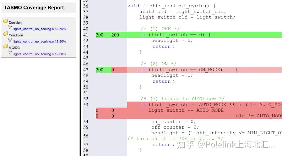 模型动态测试工具TPT18新版报到：新版技术点详解 - 知乎