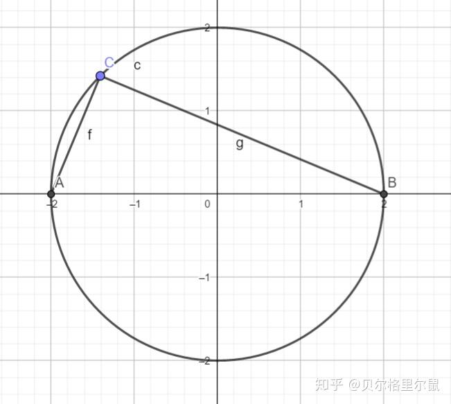 看到椭圆就仿射?浅谈仿射变换的正确使用方式 知乎