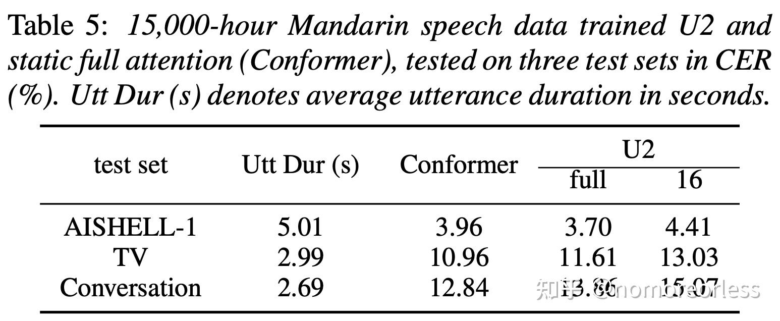 WeNet阅读笔记 - 知乎