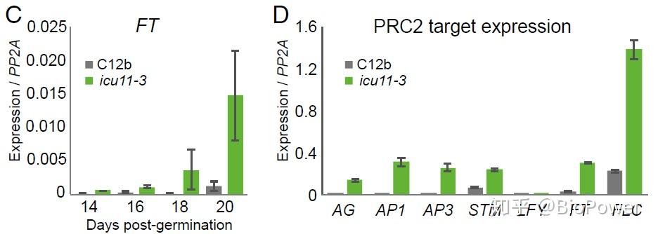 PNAS：拟南芥PRC2表观遗传调控的新组分 - 知乎