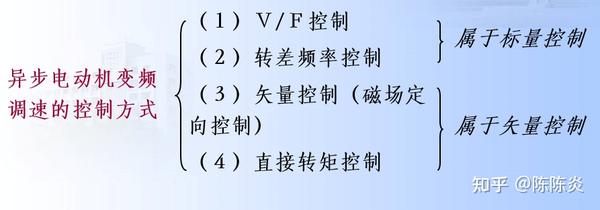 VVVF（恒压频比）控制学习 - 知乎