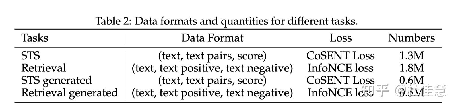 Conan-embedding: General Text Embedding with More and Better Negative Samples - 知乎
