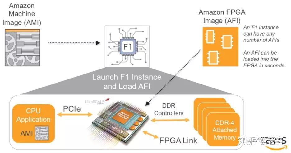 什么是“FPGA即服务” - 知乎