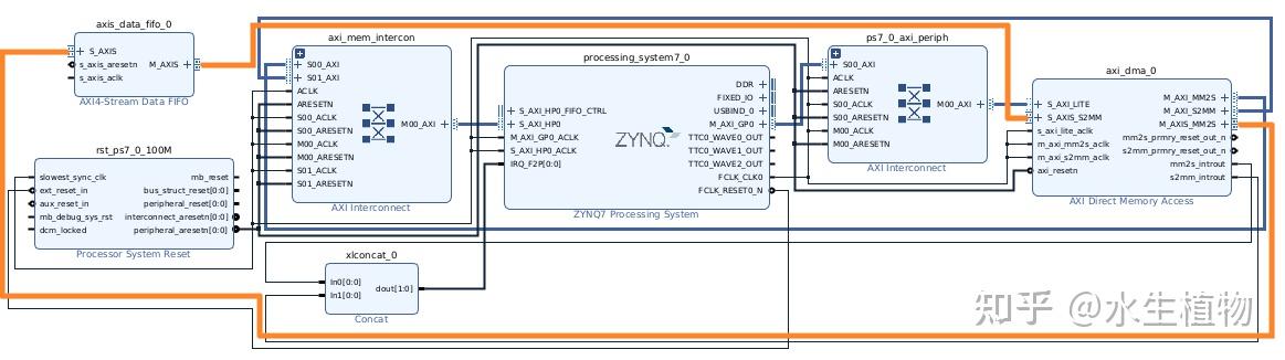 zedboard dma_fft 研究记录 - 知乎