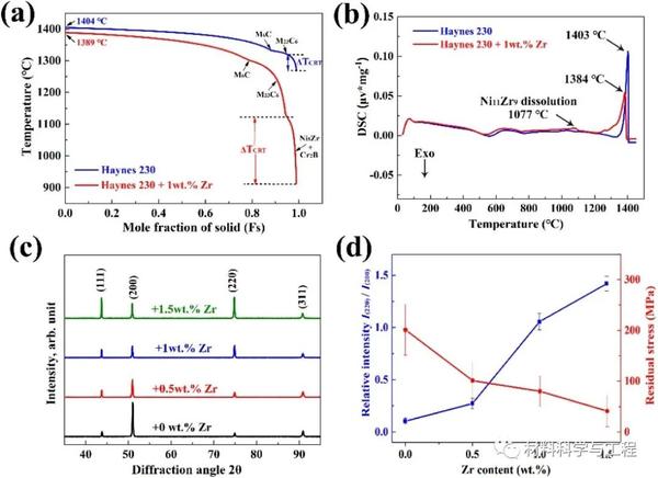 天津大学《Acta Materialia》：新方法！抑制增材制造镍基高温合金热裂纹 - 知乎